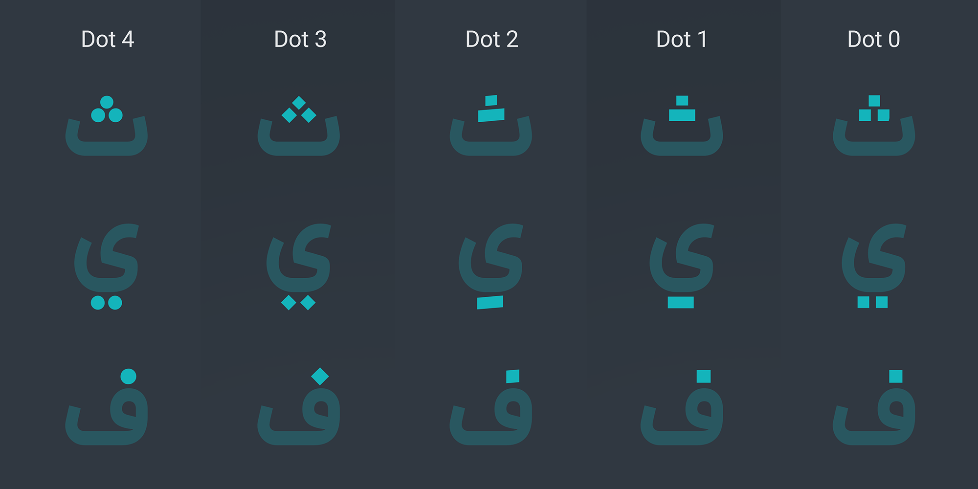 IranYekan | NoonFont