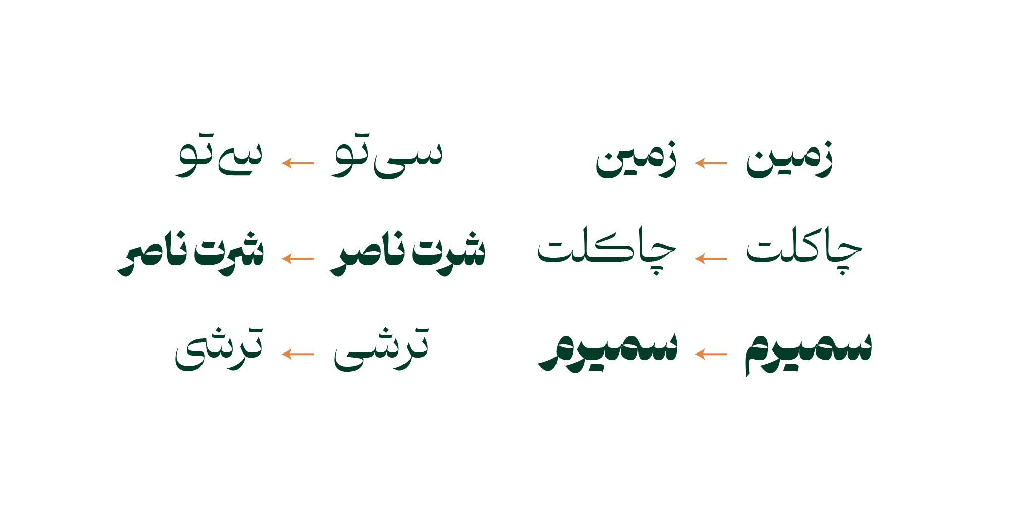 Doran | NoonFont